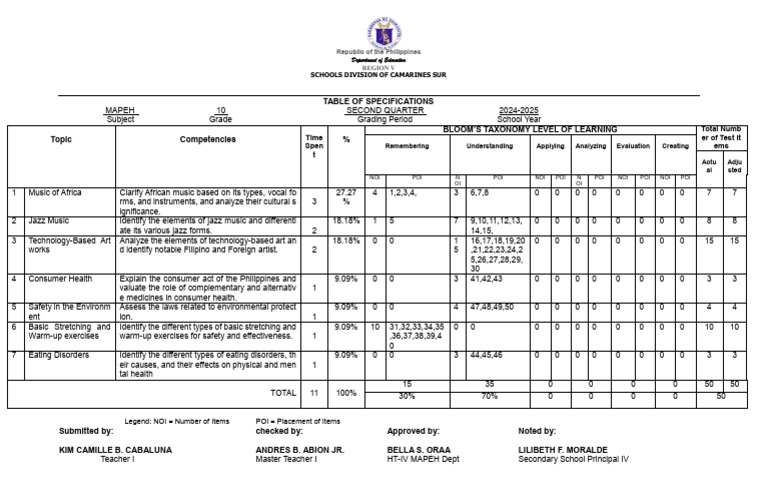 MAPEH Table of Specifications 2024-2025 | PDF