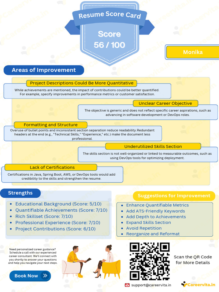 ATS Resume Score Card -Monika | PDF | Computing | Information Technology