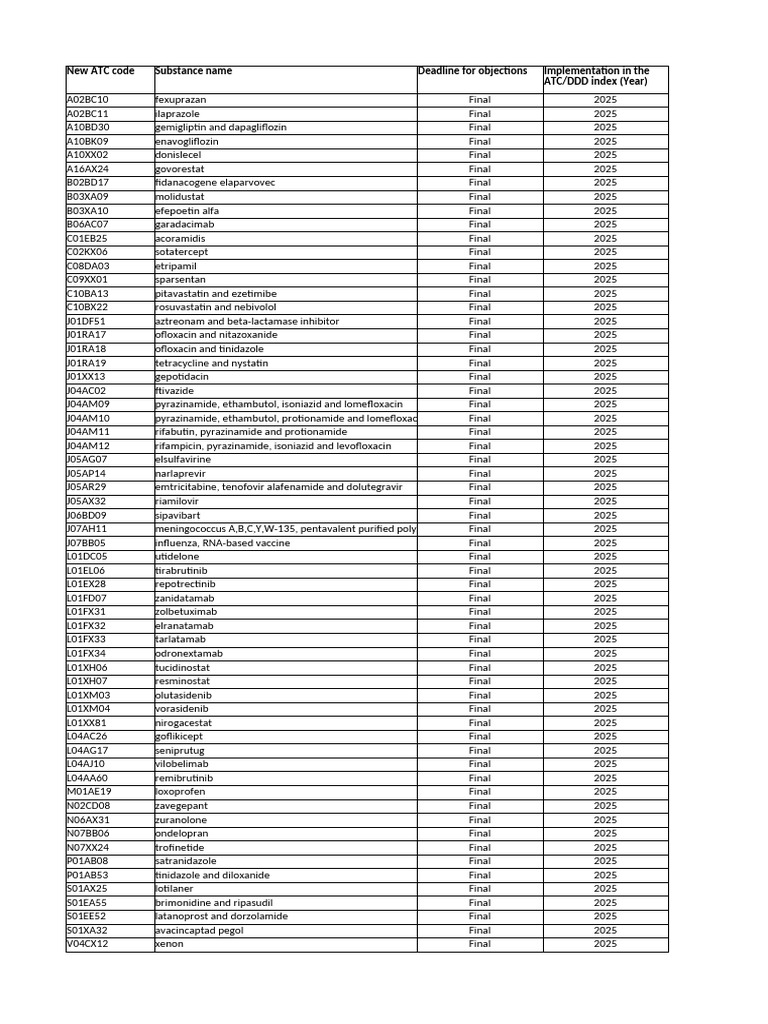New ATC Codes and Deadlines 2025 | PDF | Products Of Chemical Industry ...
