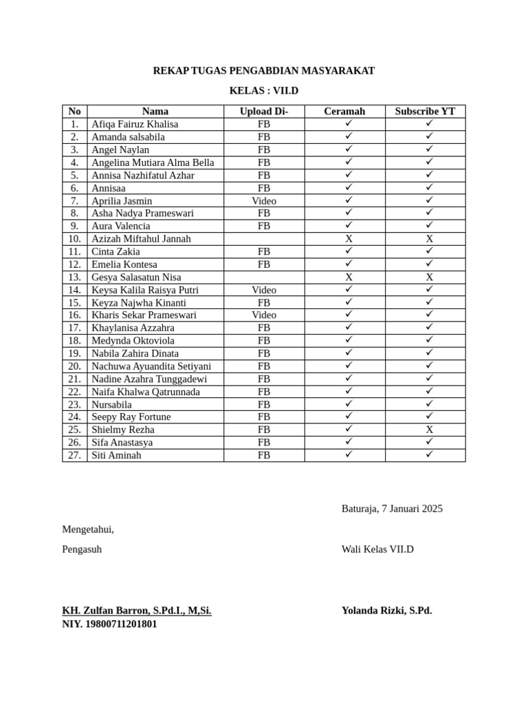 LAPORAN REKAP TUGAS PENGABDIAN 7D | PDF