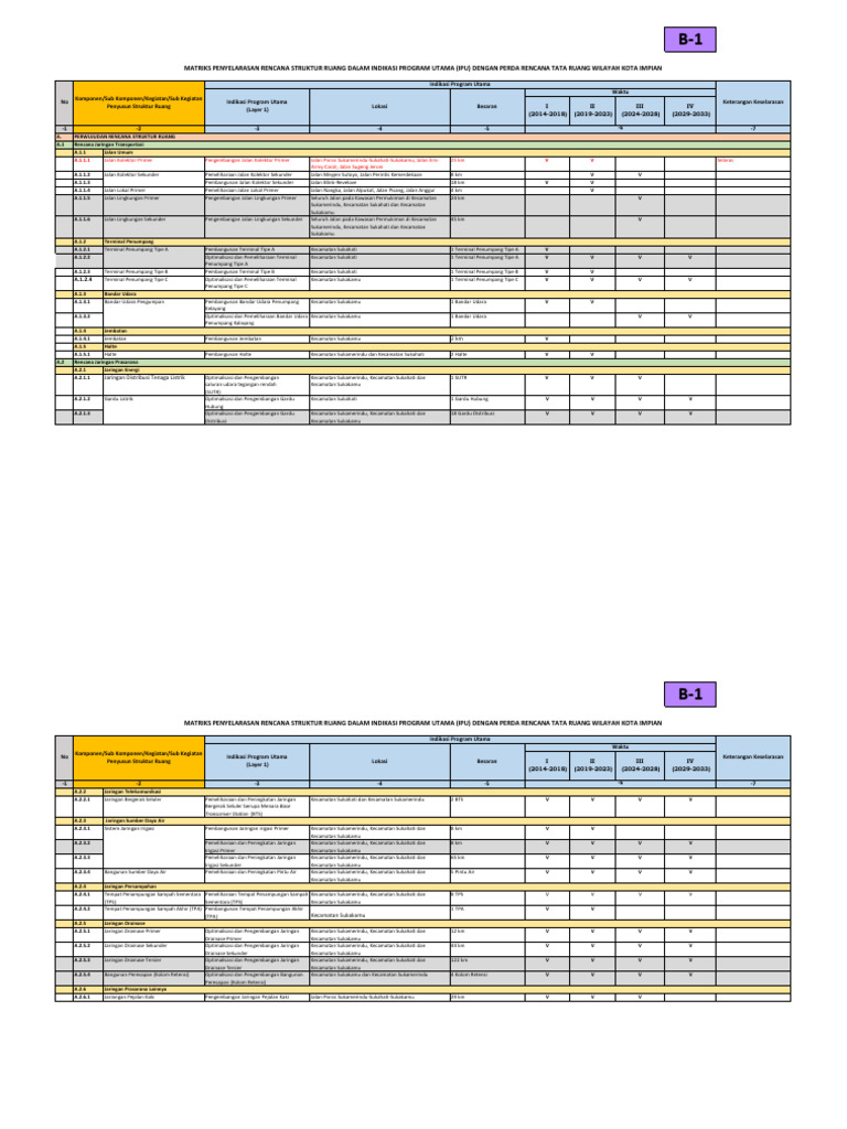 Soal Matriks Keselarasan IPU Dengan Rencana Struktur Ruang Dan Pola ...