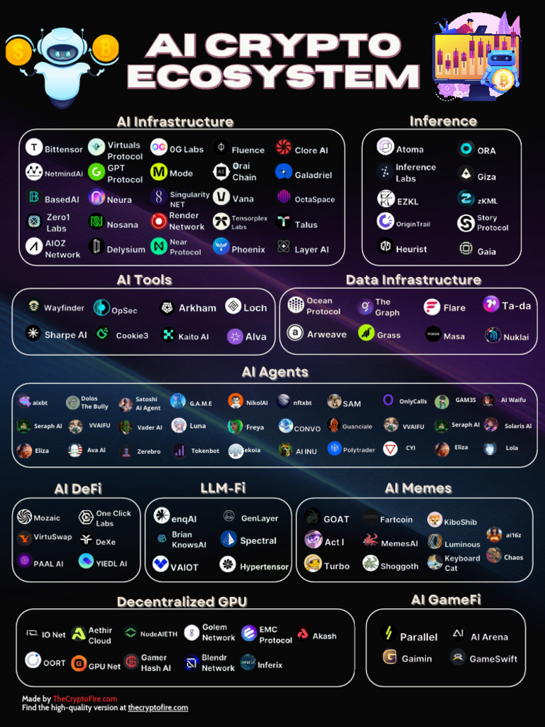 AI Crypto Ecosystem Cheat Sheet | PDF