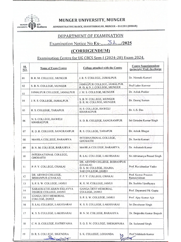 Corrigendum of Examinations Center | PDF