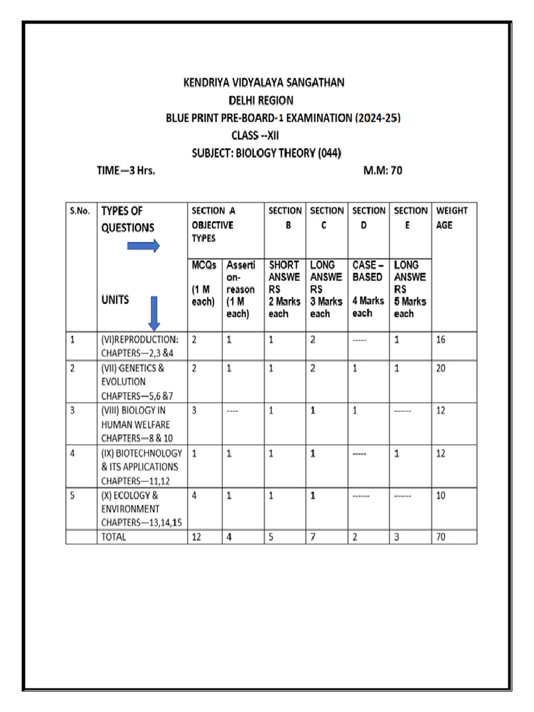 Blue Print-Xii-Bio-Pb-1 - 2024-25 | PDF