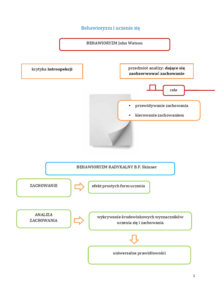Behawioryzm | PDF
