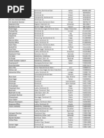 Mumbai Central Police Stations | PDF | Mumbai