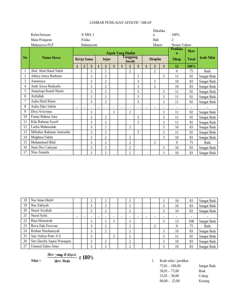 LEMBAR PENILAIAN AFEKTIF | PDF