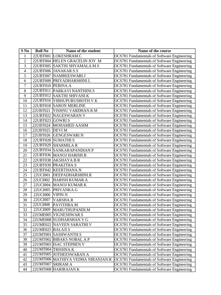 Open Elective Course List | PDF
