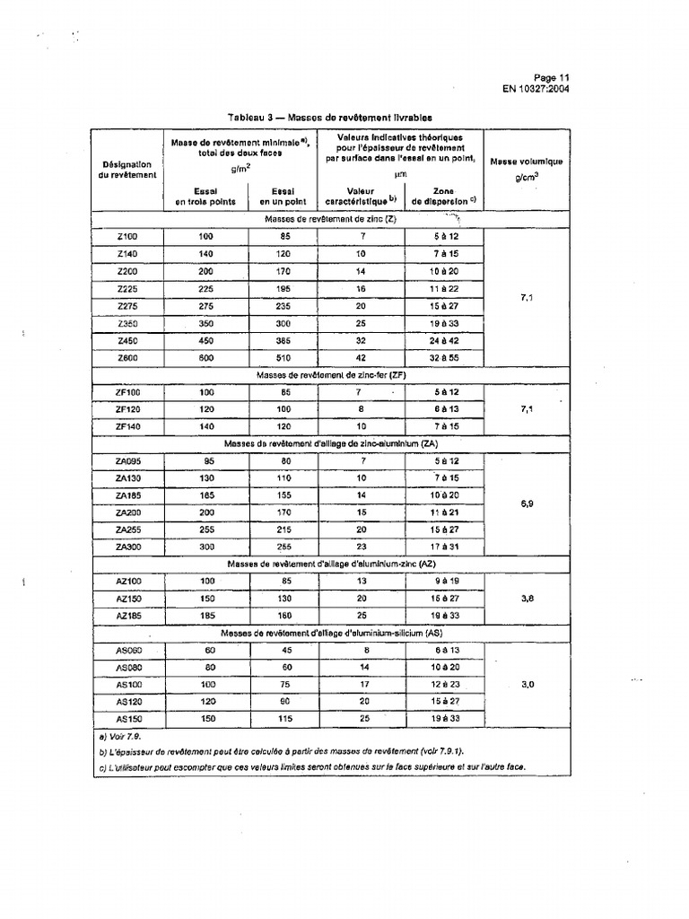 Épaisseur Zinc Sur Gaine Galva, Extrait de La Norme | PDF