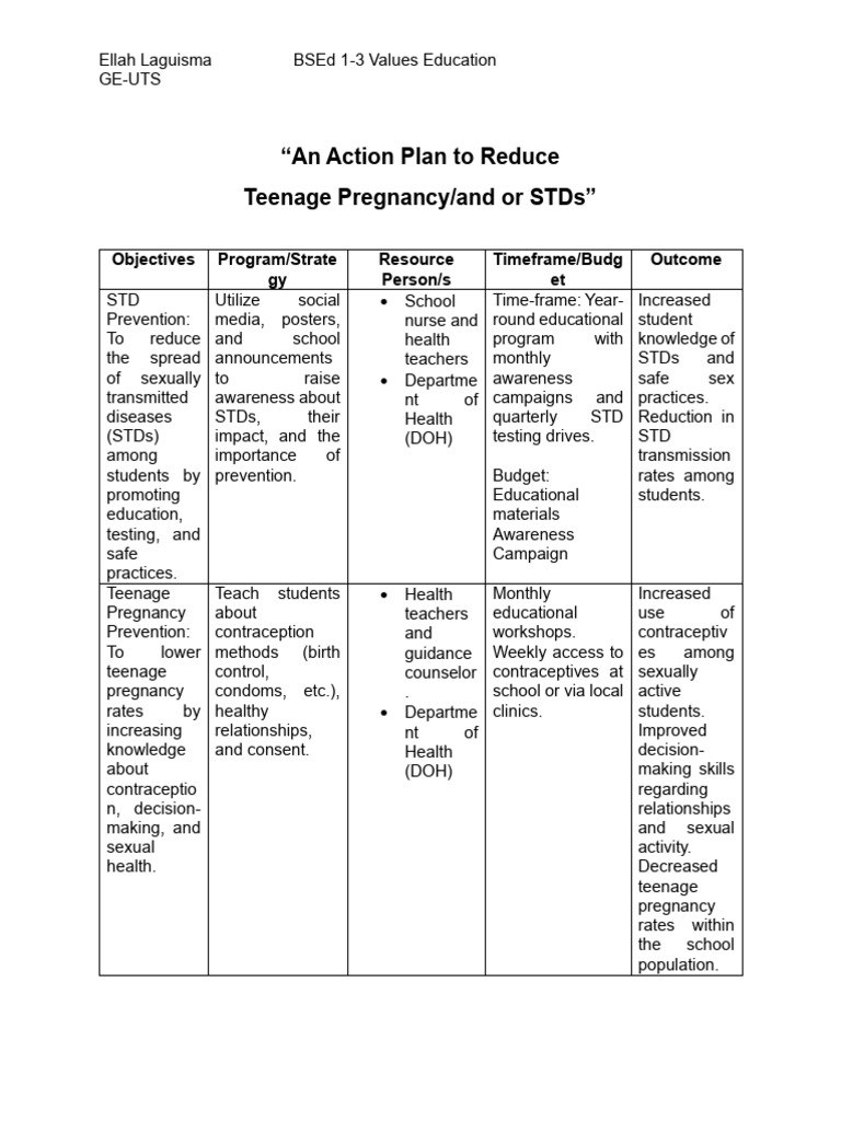 Laguisma UTS Action Plan | PDF | Sexually Transmitted Infection | Birth ...