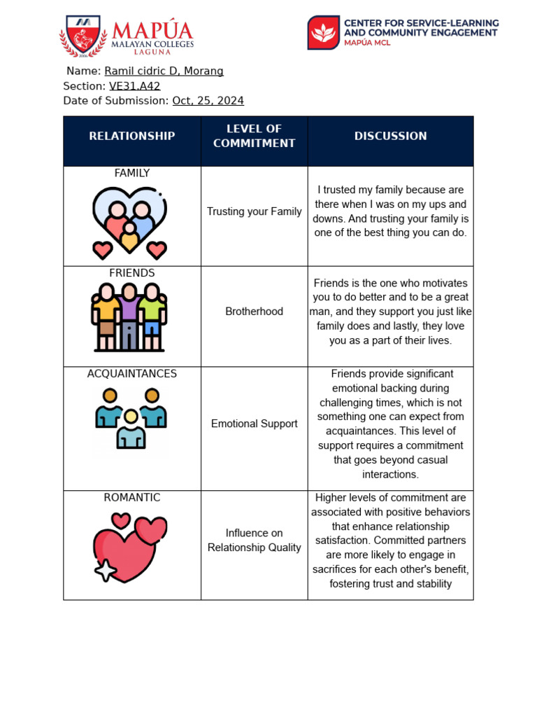 Template Commitment | PDF