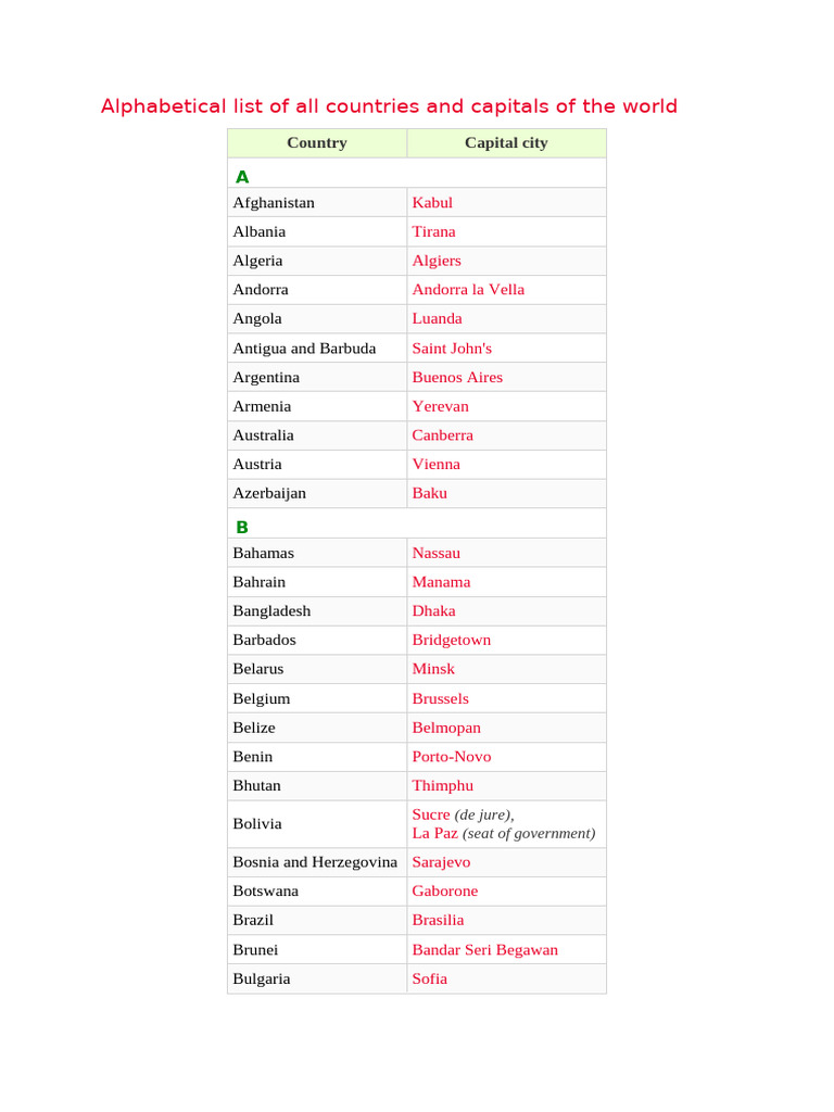 Alphabetical List of All Countries and Capitals Of | PDF | Settlement ...