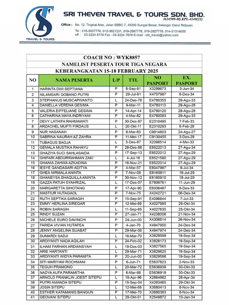 Namelist 15-18 Febuary 2025 | PDF