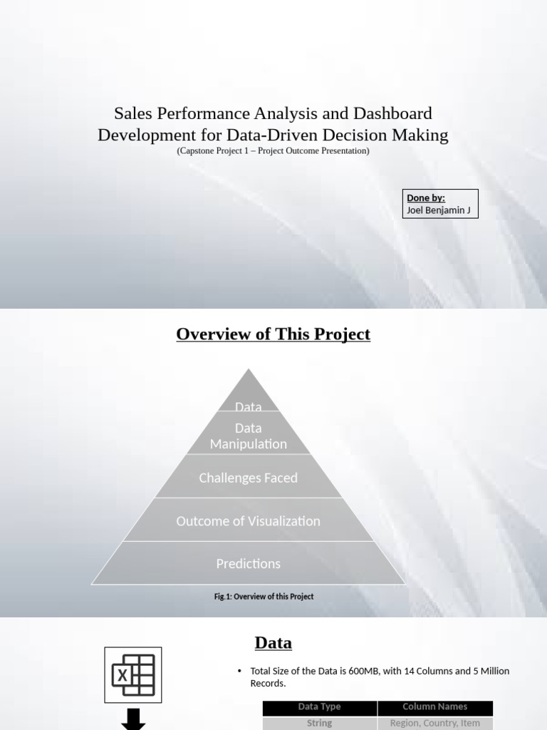 Capstone Project 1 (Project Outcome Presentation) | PDF | Prices