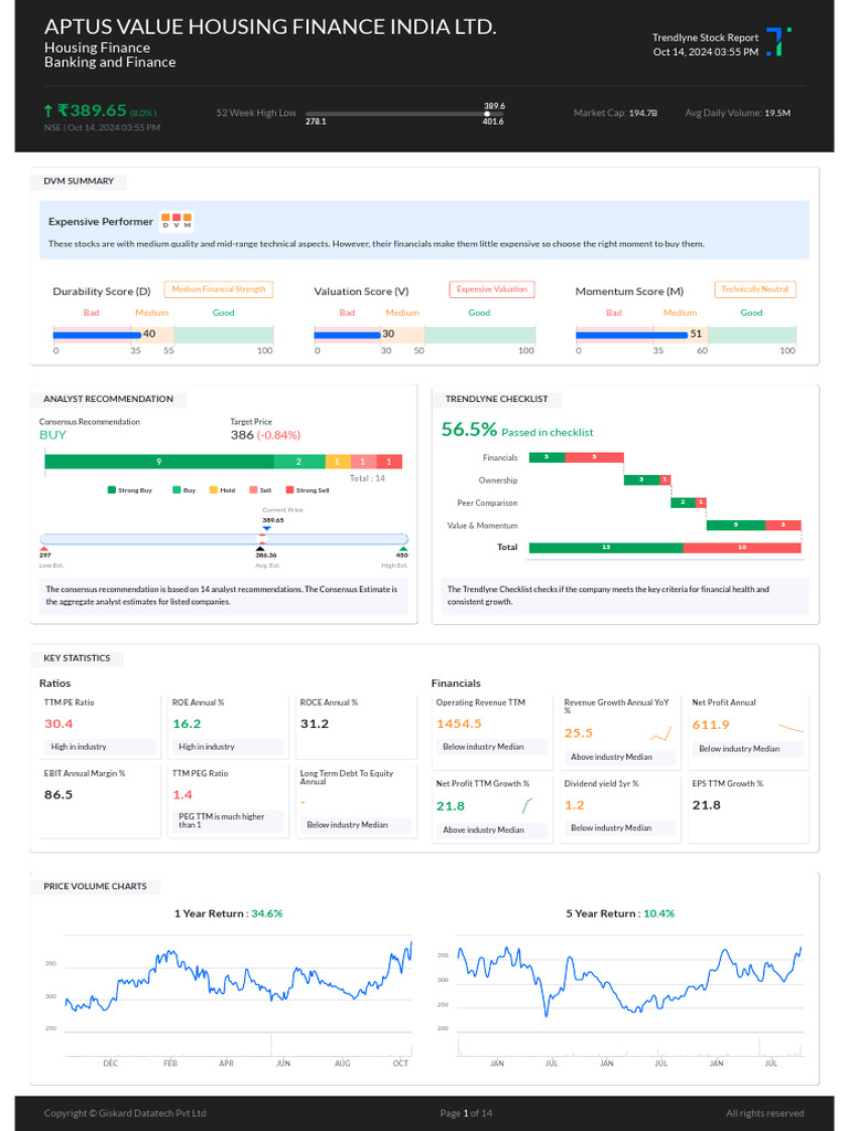 APTUS StockReport 20241014 1557 | PDF | Stocks | Investing