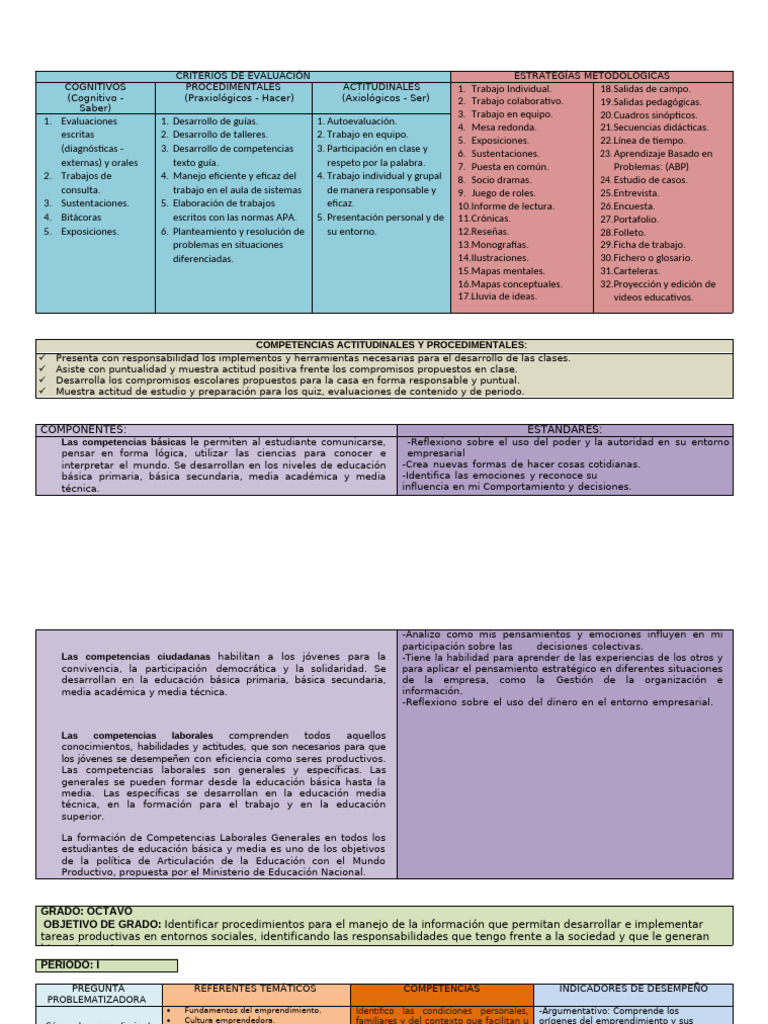 Malla Emprendimiento Octavo | PDF | Iniciativa empresarial | Educación primaria
