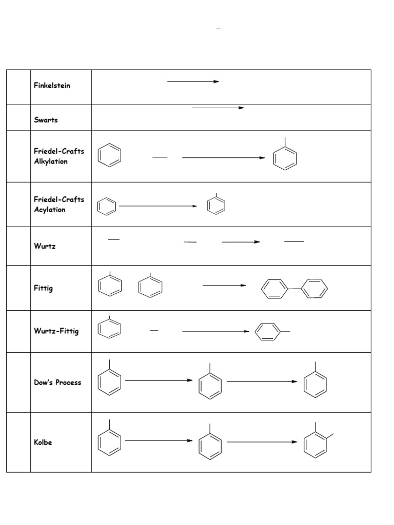 All Name Rxns Chemistry Class 12 | PDF | Amine | Chemical Substances