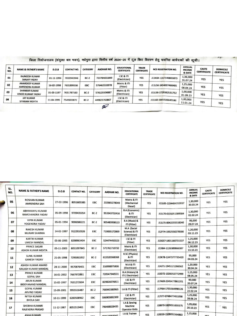 Selected List of Tool Kit FY-2024-25 | PDF