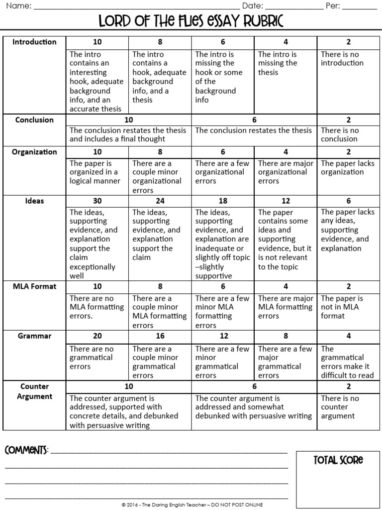 Lord of the Flies Essay Rubric | PDF