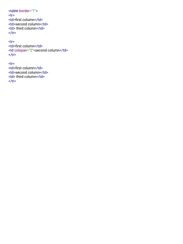 HTML Table Structure Guide | PDF