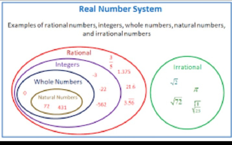 System of Real Number | PDF