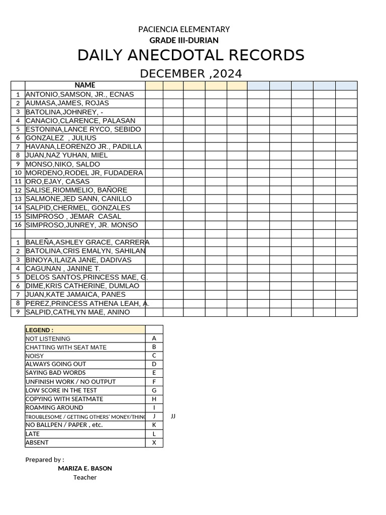 Grade 3 Daily Anecdotal Records | PDF
