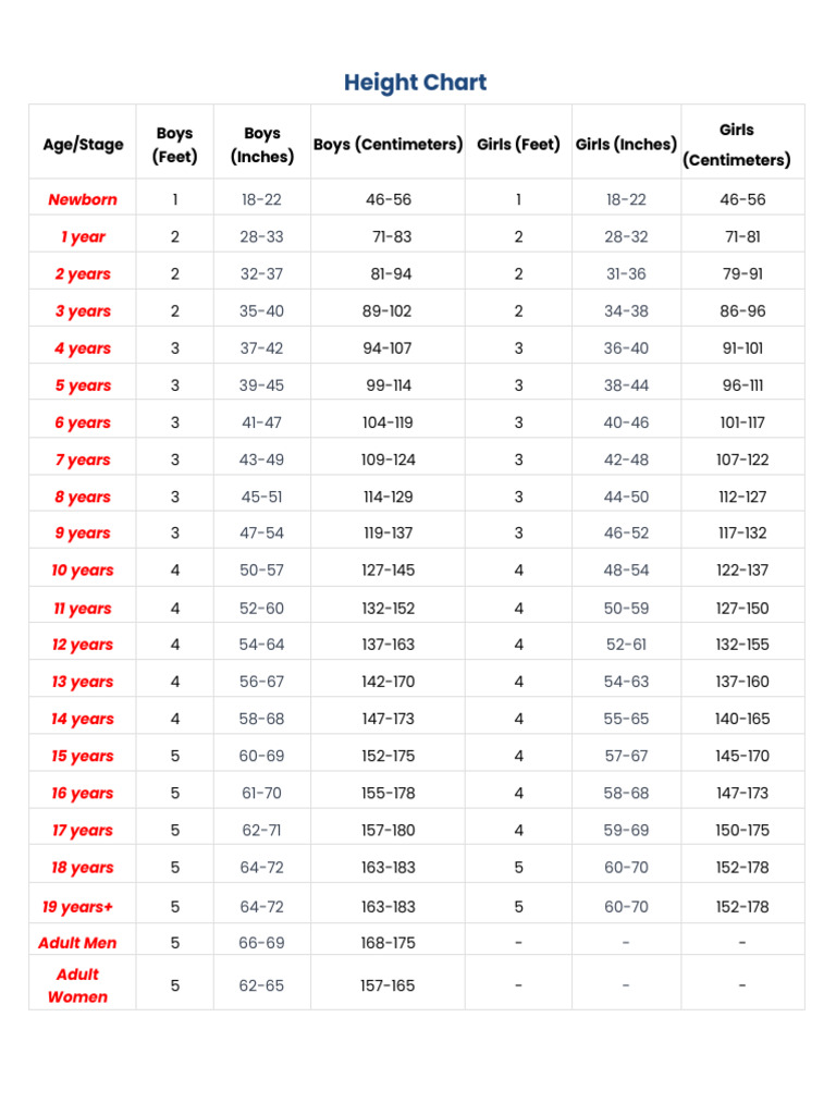 Height Chart | PDF