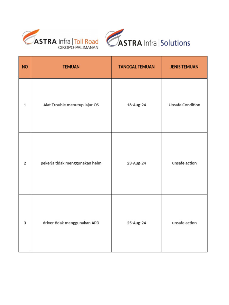 Temuan Keselamatan di Proyek Tol | PDF