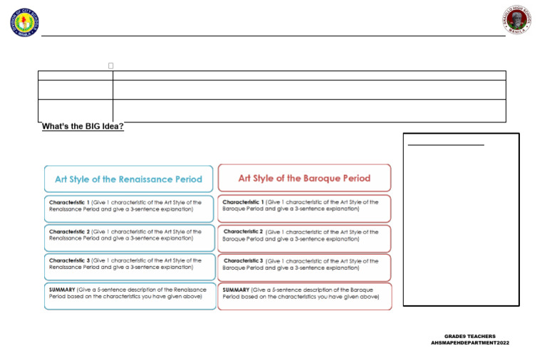 Renaissance Art Characteristics Worksheet | PDF