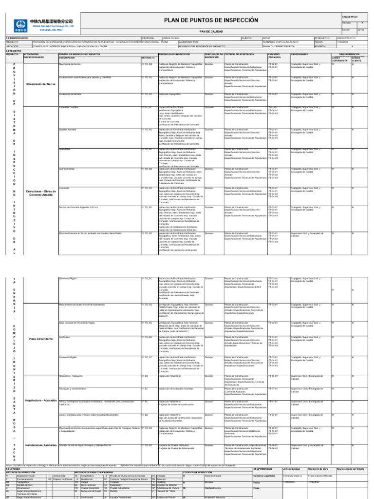 Plan de Puntos de Inspección-Obras Civiles | PDF | Hormigón | Concreto reforzado
