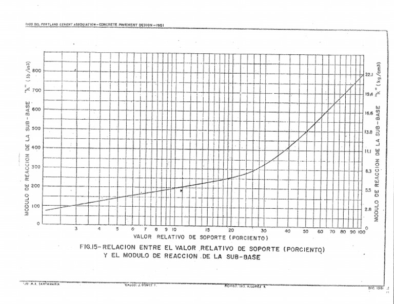 Modulo de Reaccion Vs CBR | PDF