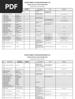 UCB Bank Branch Contact Information | PDF | Bangladesh