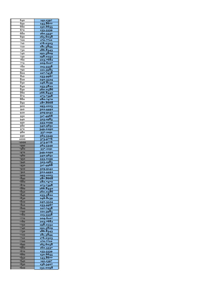 Sample-sag-calculation_13 | PDF
