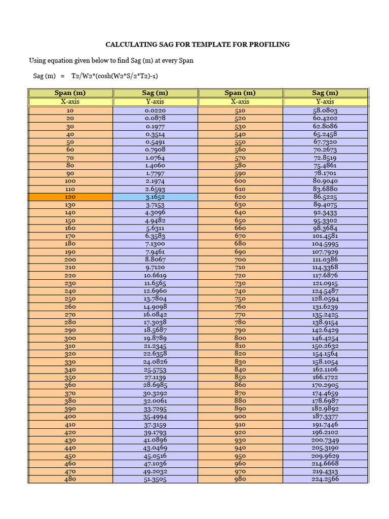Sample Sag Calculation - 23 | PDF