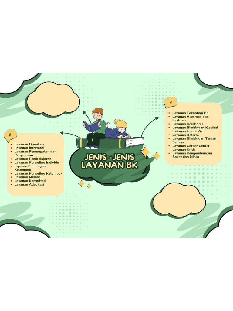 Hijau Ilustrasi Mind Mapping Cara Mengajar Anak Grafik | PDF