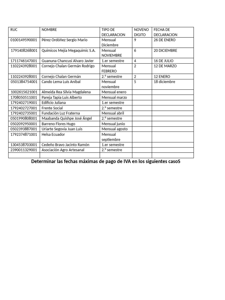 Declaracion Iva Act Fechas | PDF