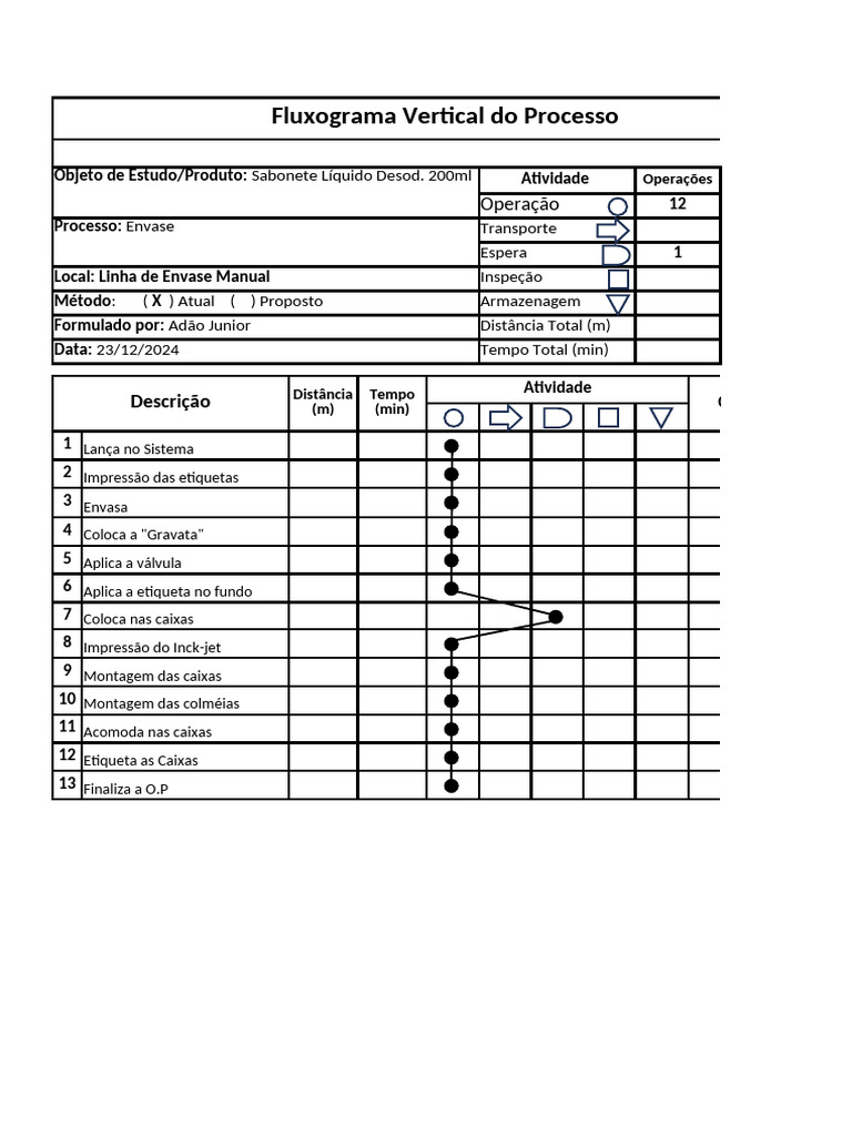 Fluxograma Vertical de Processos | PDF