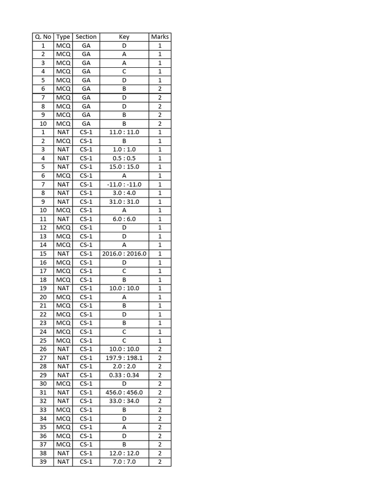 CS 1 - AnsKey 2016 | PDF