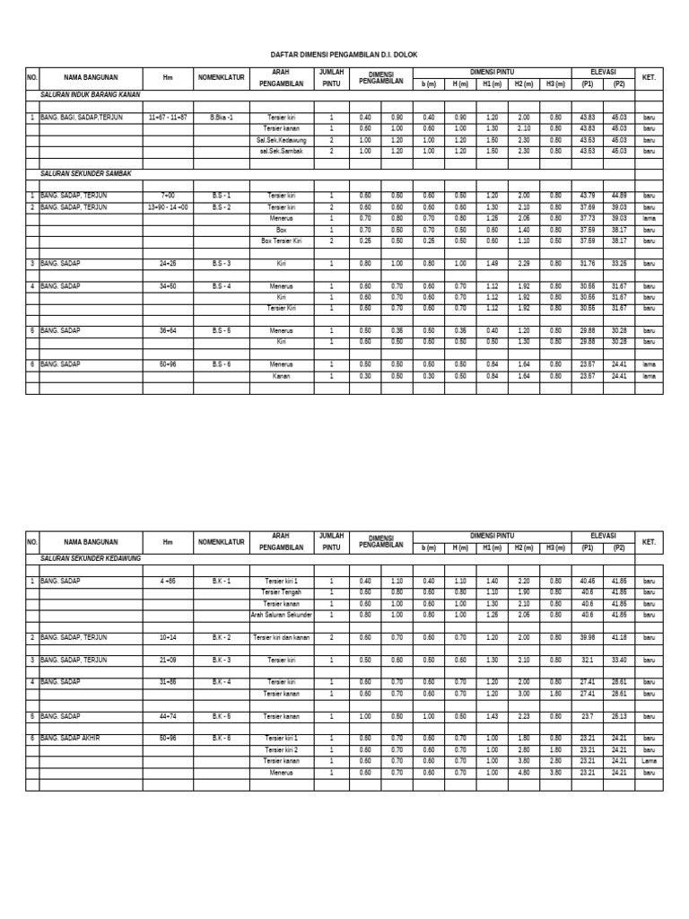 TABEL DIMENSI PENGAMBILANn | PDF