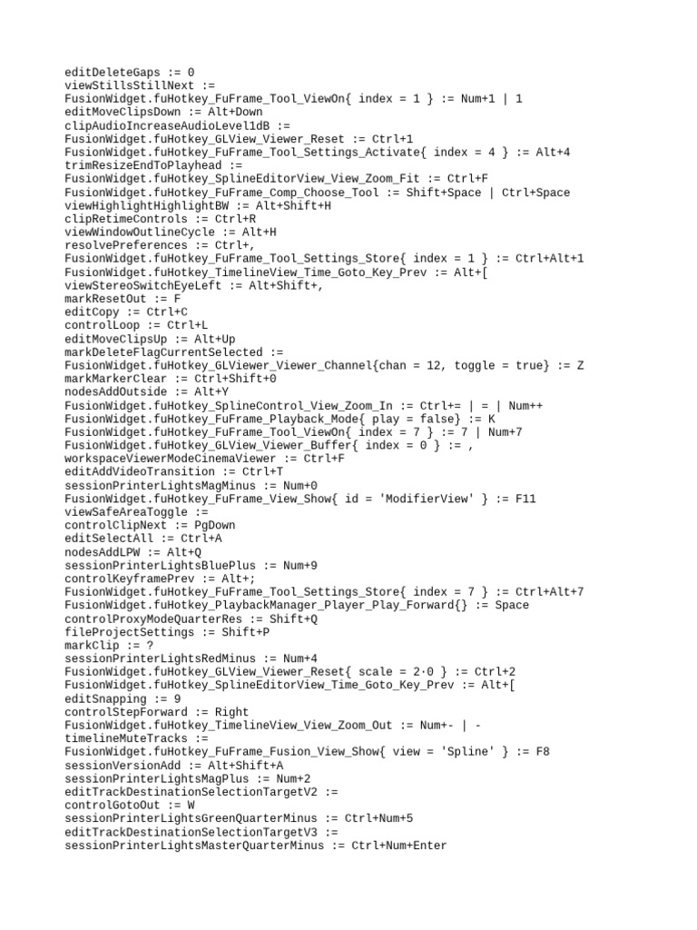 Control Z Key Shortcuts Keys | PDF | Human–Computer Interaction | Graphical User Interfaces