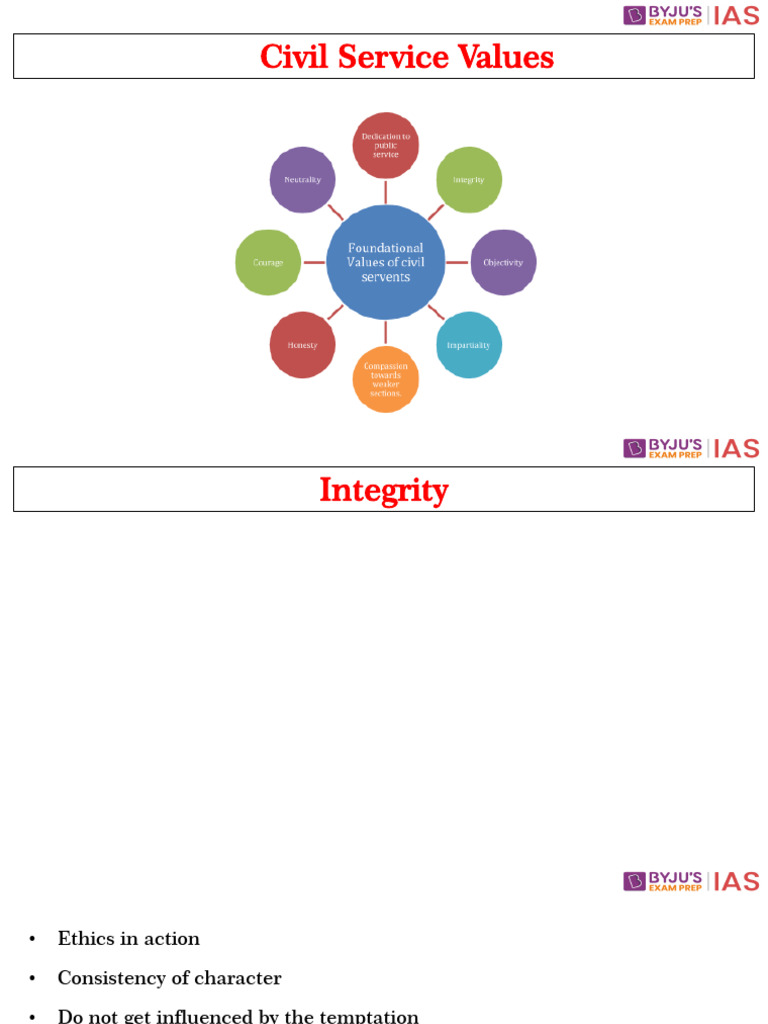 Civil Service Values I | PDF | Integrity | Social Psychology