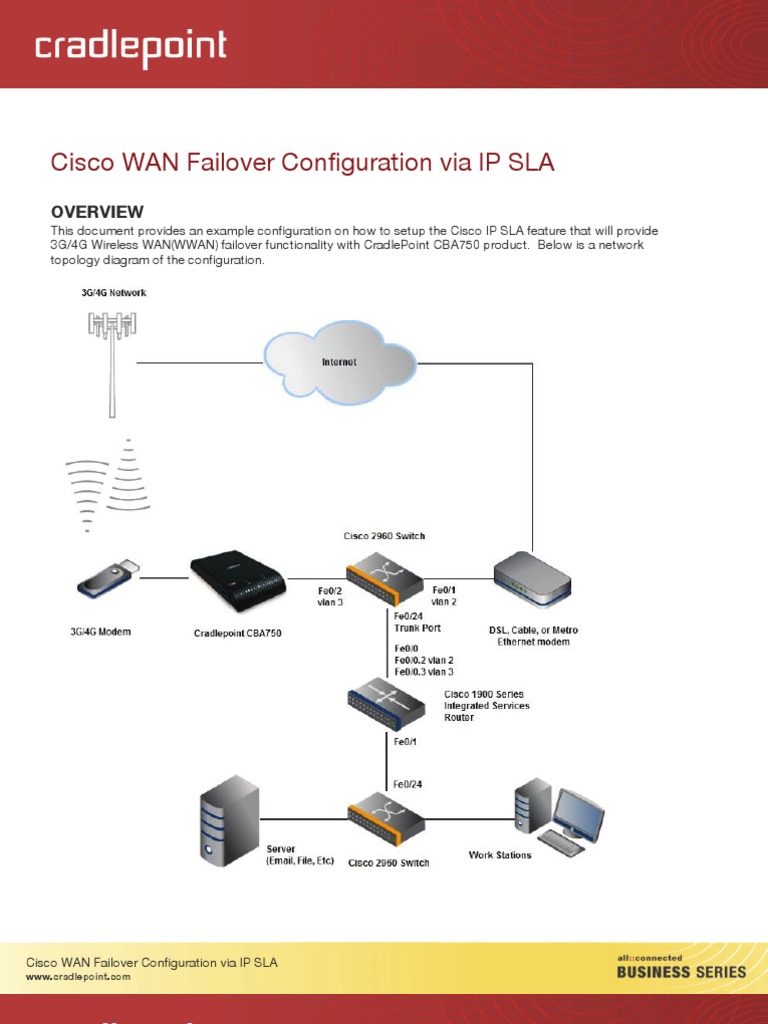Cisco WAN Failover Configuration Via IP SLA | PDF | Network Switch | Router (Computing)
