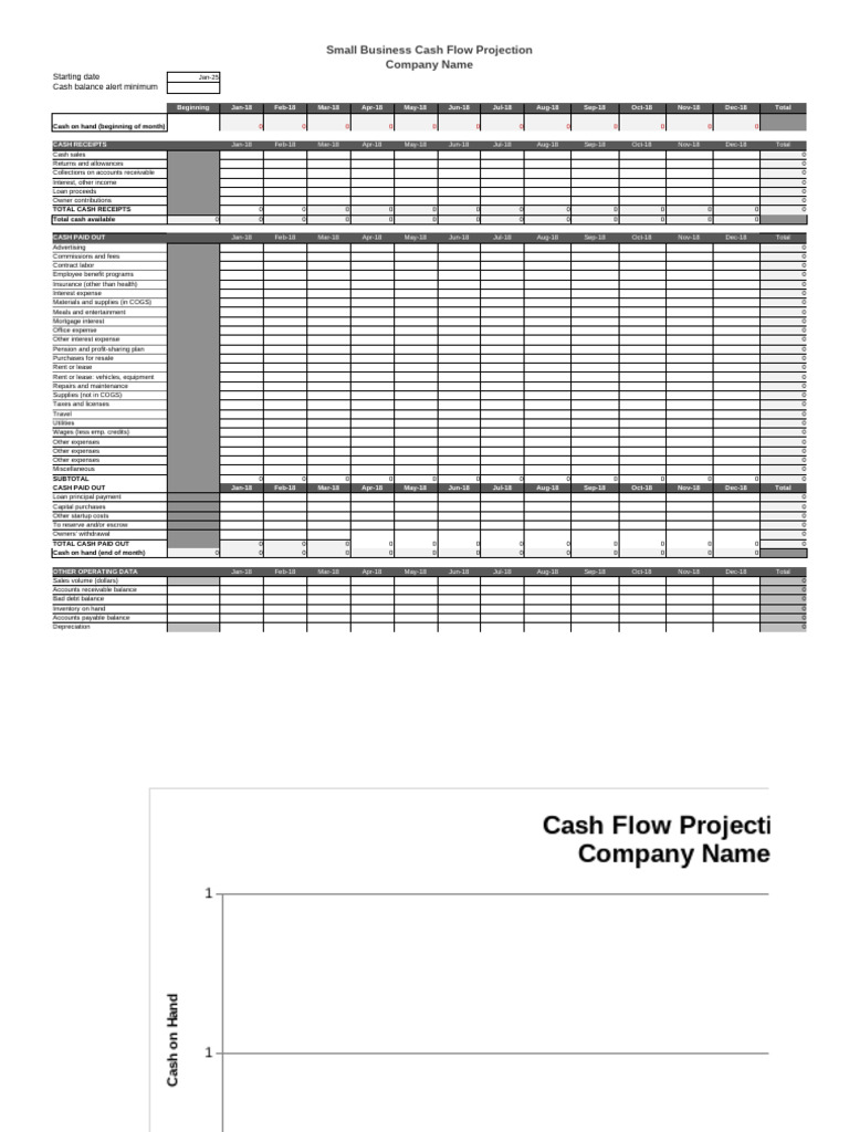 Small Business Cash Flow Projection | PDF | Expense | Interest