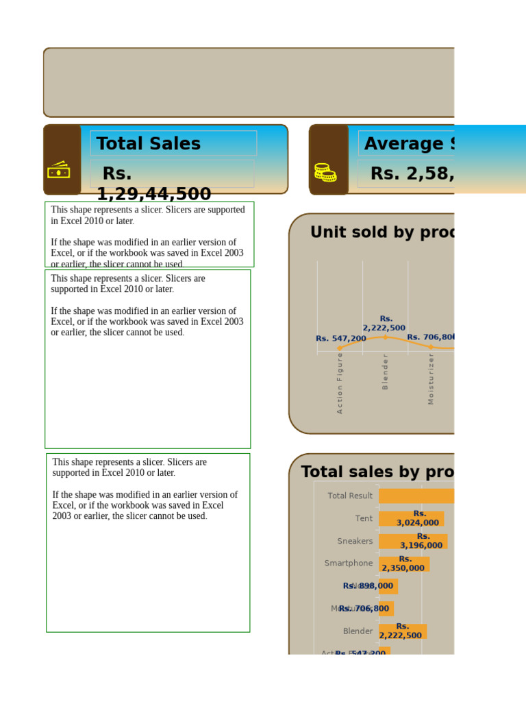 Dashboard Practice File | PDF