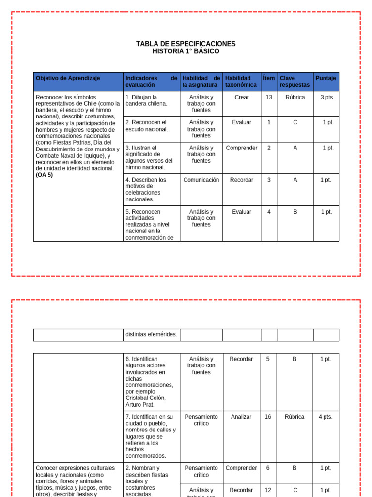 Tabla de Especificaciones - Evaluación 4 - Historia, Geografía y Ciencias Sociales | PDF | Chile