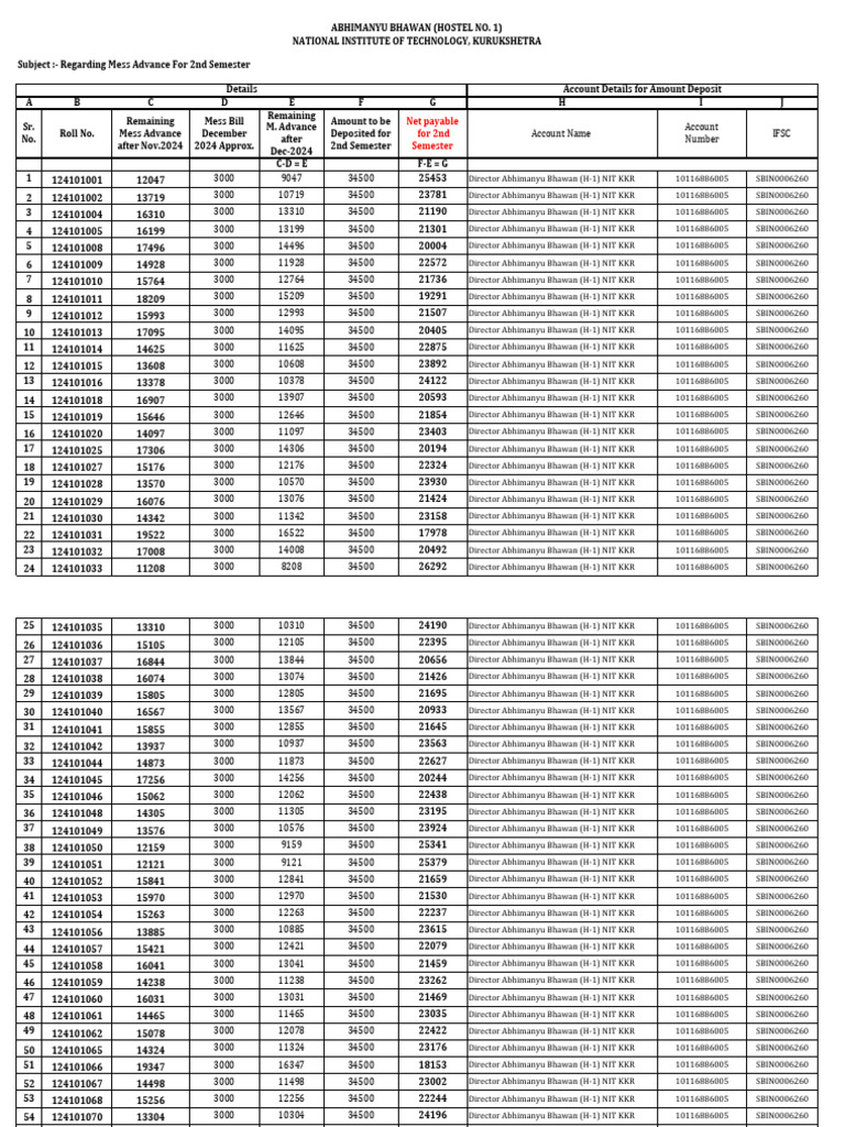 Mess Advance Details for NIT KKR | PDF