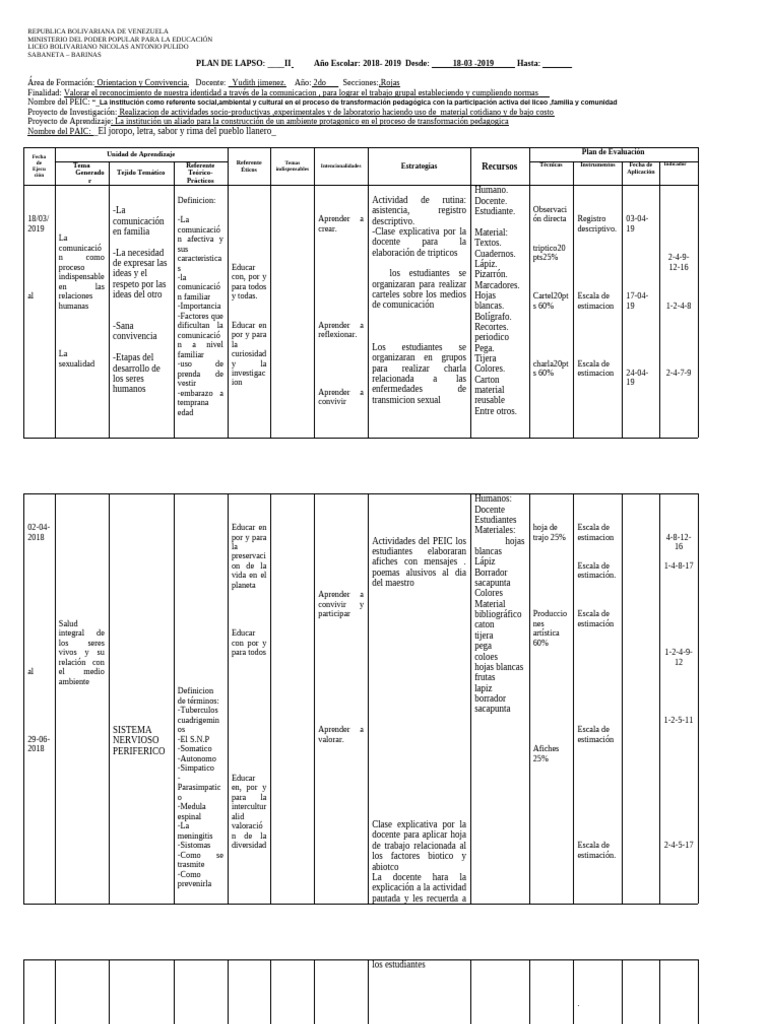 formato de planificacion 2d0 año orientacion y convivenciaIImomento | PDF | Aprendizaje | Maestros