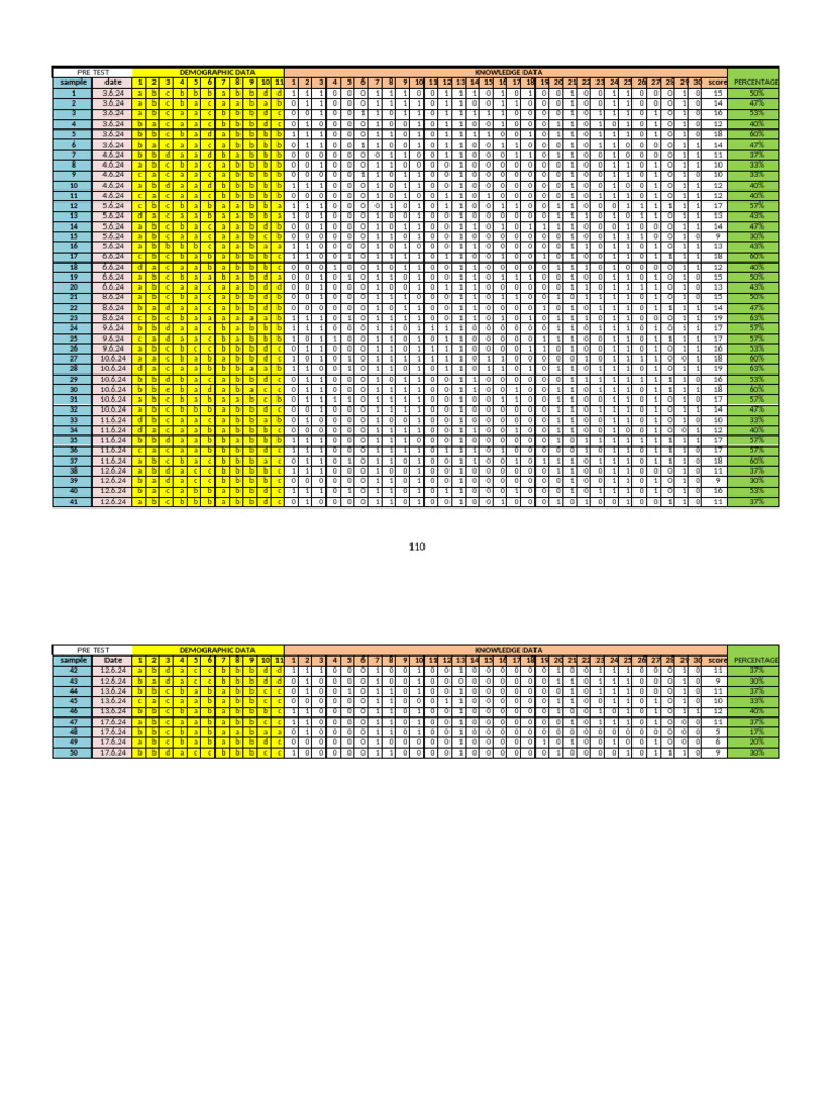 12. Master Chart | PDF