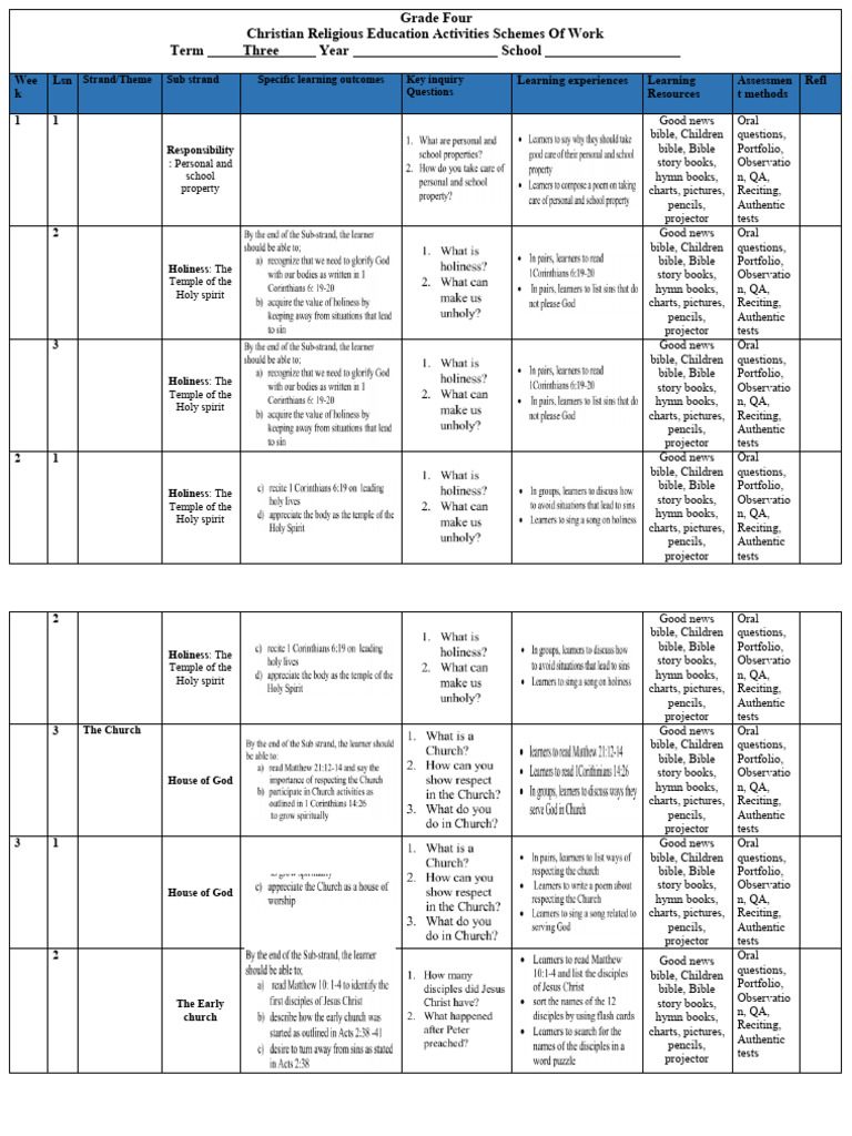 Grade 4 Cre Schemes of Work Term 3 | PDF | Bible | Theology