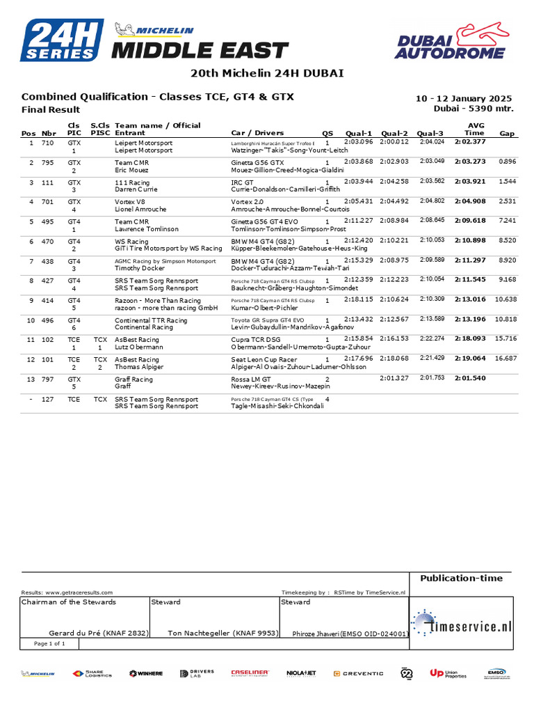 24H Series 2025 Dubai TCE GT4 GTX Qualifying | PDF | Car Manufacturers ...